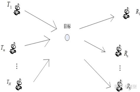 新体制雷达和具体实现 Mimo雷达研究 知乎