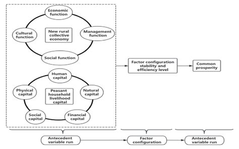configuration analysis framework download scientific diagram