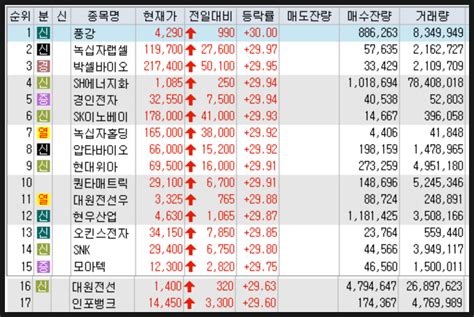 2021년 1월 4일 오늘의 상한가 상승종목 하락종목 이유 분석 네이버 블로그