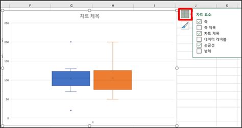 엑셀 상자 수염 그래프 사분위수 계산 Q1 Q2 Q3 사분위범수 네이버 블로그