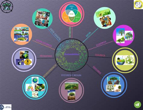 A Poster With Many Different Pictures In It