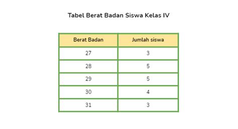Contoh Soal Diagram Batang Kelas Sd Koleksi Gambar