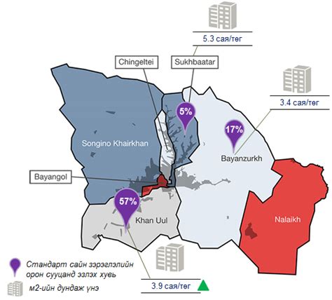 Орон сууцны зэрэглэл ба дундаж үнэ хэрхэн өөрчлөгдөх вэ Trends Mn