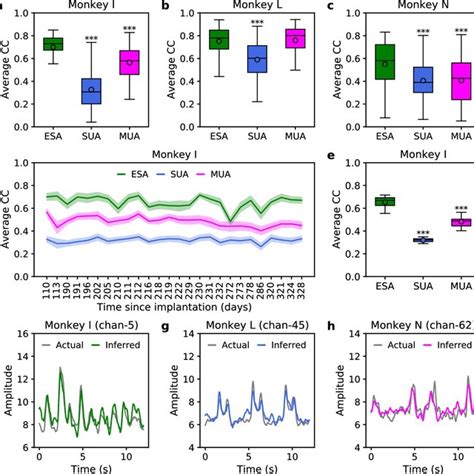 Comparison Of Inference Performance In Terms Of Average Cc Among Download Scientific Diagram