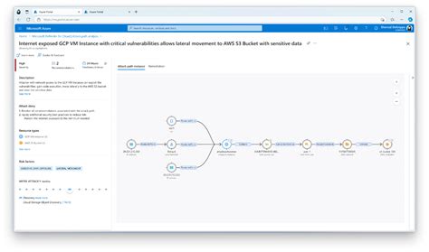 Enhancing Defender Cspm Across The Application Lifecycle