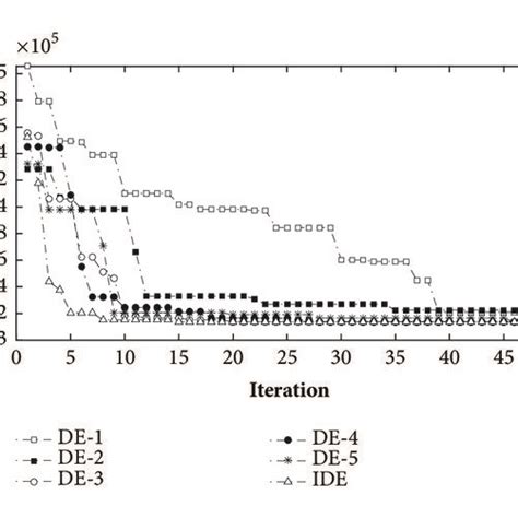 Comparison Of Algorithms For Scenario 1 Download Scientific Diagram