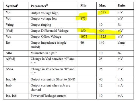 Integrated Circuit What Is The SGMII Differential Peak To Peak Voltage Electrical