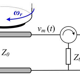 Schematic Of The Angular Velocity System Download Scientific Diagram