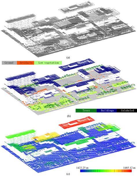An Example Part Of The Presented Airborne Laser Scanning Als Dataset Download Scientific