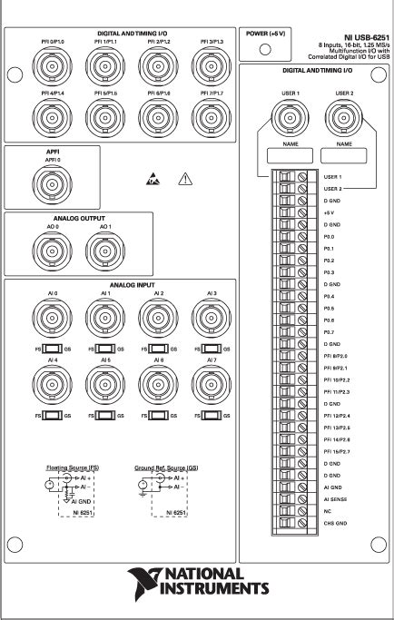 Ni Usb 6251 Bnc Ni Daqmx Device Terminals Documentation