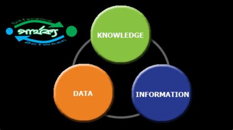 Difference Between Information And Data