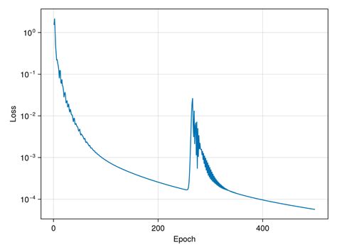 Fno · Neuraloperatorsjl