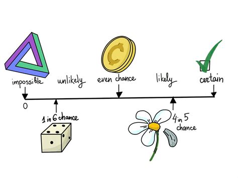 Probability In Statistics Algae Education Services