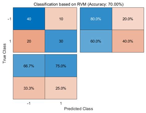 Symmetry Free Full Text Flight Conflict Detection Algorithm Based