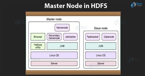 Hadoop Interview Questions And Answers By Industry Experts Dataflair
