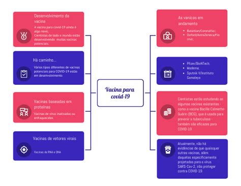 Procrastination Creative Mind Map Creative Mind Map Mind Map
