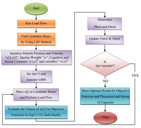 Energies Free Full Text Optimal Placement Of Capacitors In Radial Distribution Grids Via