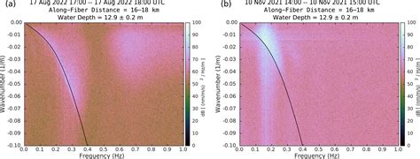 Observations Of Ocean Surface Wave Attenuation In Sea Ice Using Seafloor Cables Smith 2023