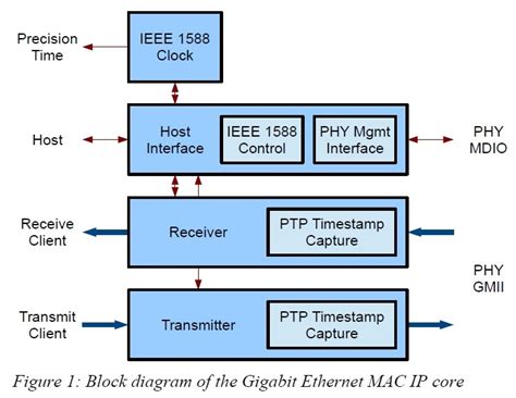 《xgige Ip：基于ac701 Fpga板卡的完整参考工程与gige Vision Streaming Protocol的vhdl源码解析》，xgige Ip：支持gige Vision