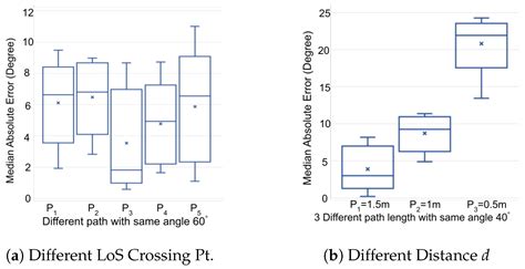Swiloc Fusing Smartphone Sensors And Wifi Csi For Accurate Indoor