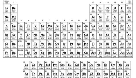 Tabla Periodica Para Colorear