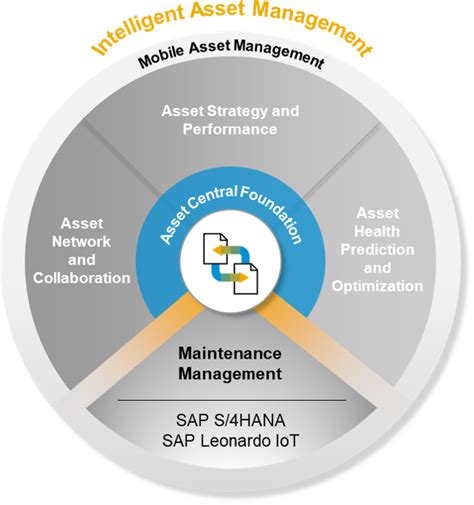 SAP Asset Strategy And Performance Management Wha SAP Community