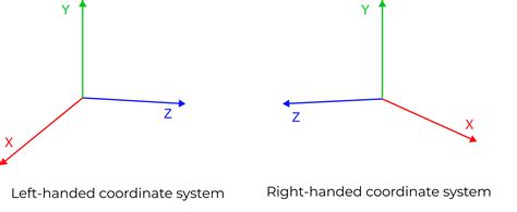 Explanation Of The Calibration For Truss Robots