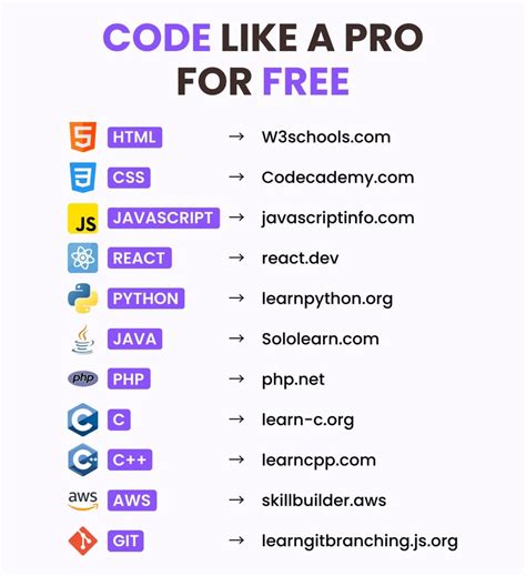Ai Tools Coding 300k 🎯 🚀 Follow For More 💡🌐🚀 Webdevelopment