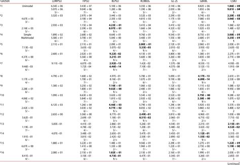 Summary Of The Results For Cec 2014 Test Functions For Different