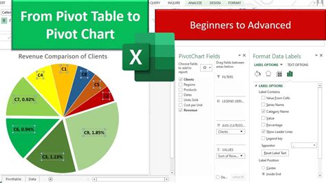 L2 Stunning Pivot Charts In Excel Pivot Chart Excel Pivot Table