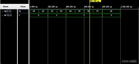 编码器译码器（verilog Hdl）计算机组成8 3编码器 Csdn博客
