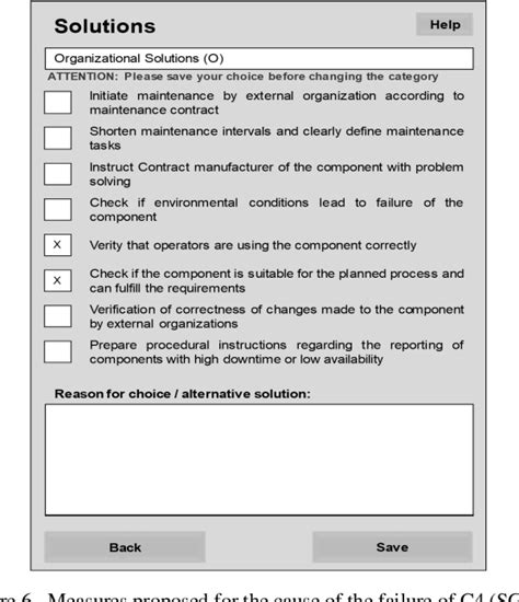 Figure 1 From Validation Of A Failure Cause Searching And Solution