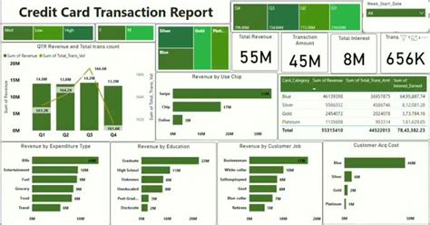 Namrata Choudhary On Linkedin Powerbi Dataanalysis Microsoft Visualization Dataanalyst