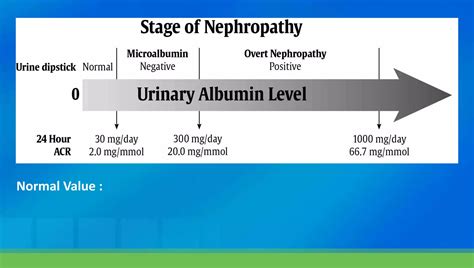 Microalbuminuria Pptx
