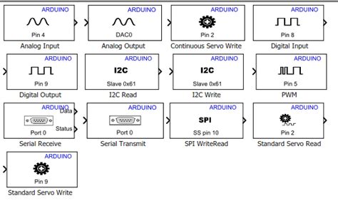 Spi Max6675 Simulink Deutsch Arduino Forum