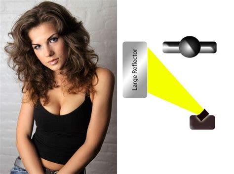 Best Images About Studio Lighting Setups On Pinterest Studios Lighting And Portrait Lighting