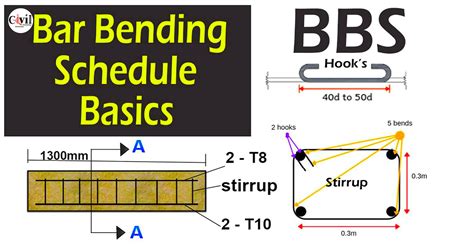 Bar Bending Diagram At Bill Eley Blog