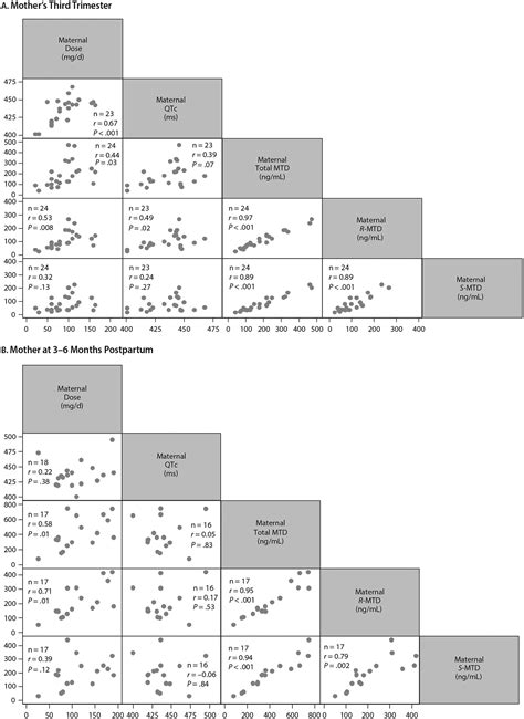 Corrected Qt Interval And Methadone Dose And Concentrations In Pregnant And Postpartum Women