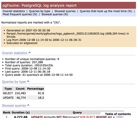 【系統】pgfouine Parsing Postgresql Log 的好工具 Ching Wei
