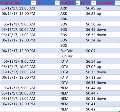 Excel Generate ID Based On Text Stack Overflow