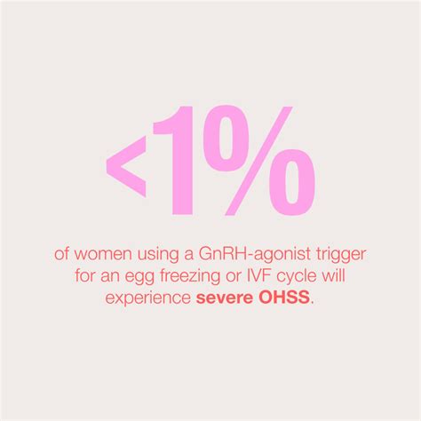 Extend Fertility Research Concludes Gnrh Agonist Trigger Is An