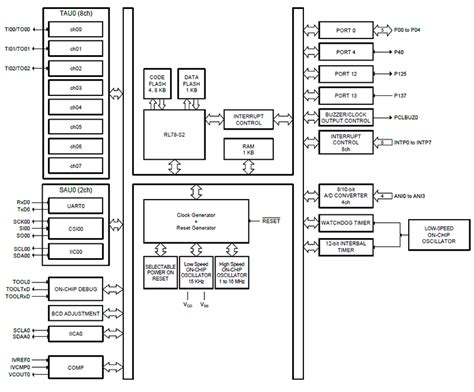 Rl78g15 Low Power Microcontrollers Renesas Mouser