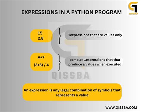 Components Of A Python Program Cbse Class 12 Qissba