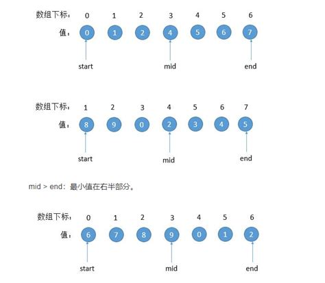 leetcode第 题 阿里云开发者社区