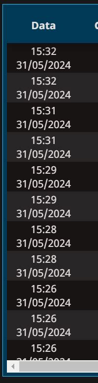 Column Width Problem In A Perspective Table Ignition Inductive Automation Forum