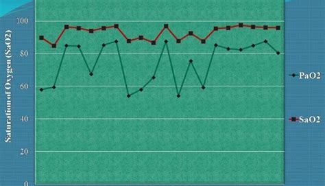 Hypoxic Ventilatory Response In High Altitude Inhabitants