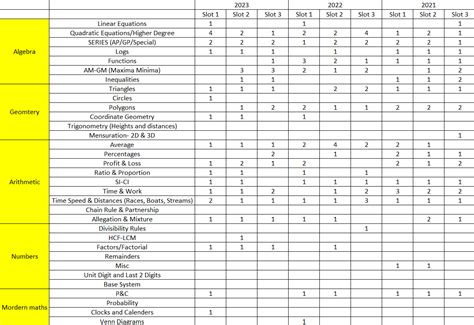 Overwhelming Syllabus Of Cat Exam Quantifiers