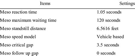 Calibration Parameters In Vissim Download Scientific Diagram