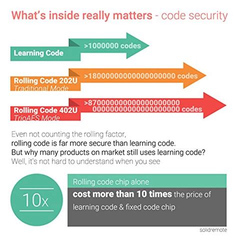 solidremote secure rolling code remotes 2 pack compatible with kit 1 and kit 2 tx 134 pricepulse
