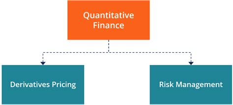 Quantitative Finance Almost Everything They Teach You About